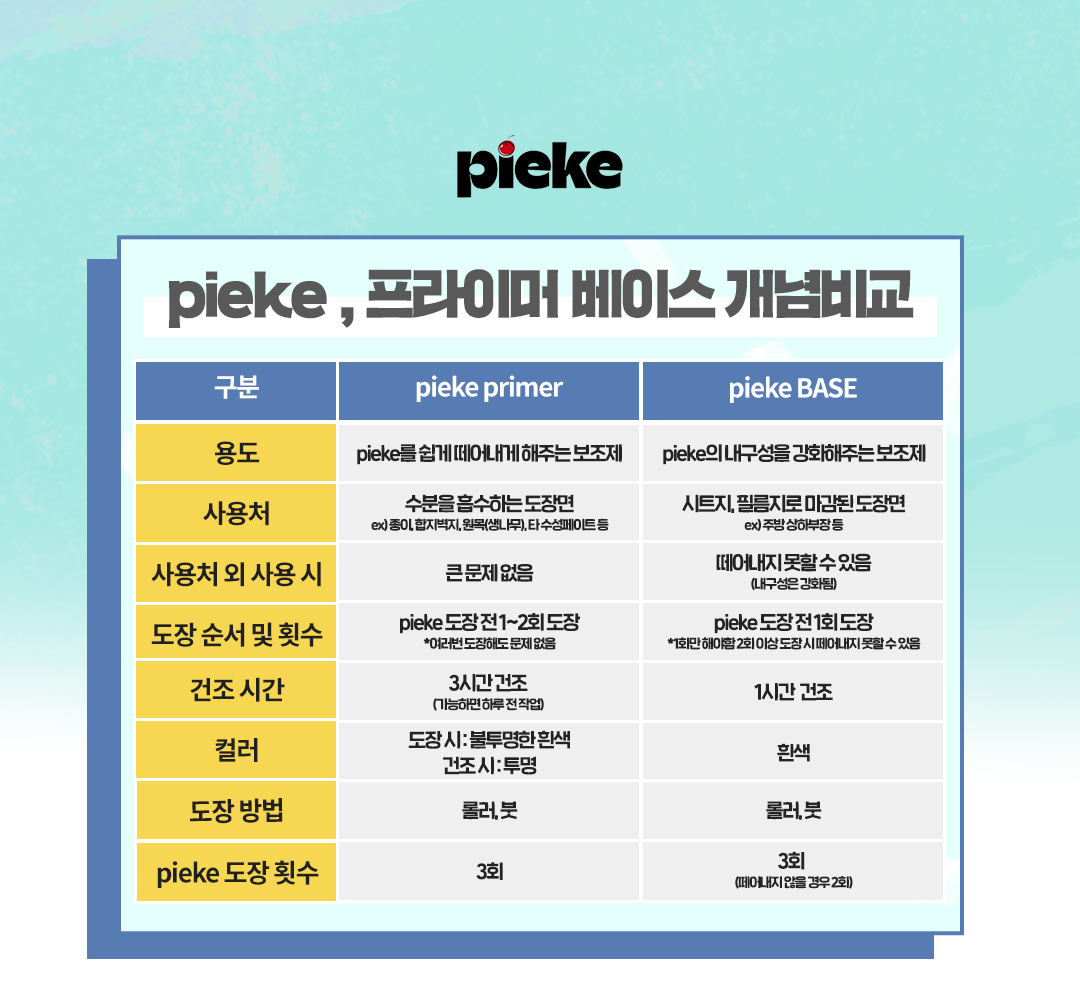 페인트 > 떼어내는 프리미엄 수성 페인트 pieke 실내 인테리어용 1kg | 오늘의집 쇼핑